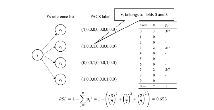 Jiawei Xu - Homepage